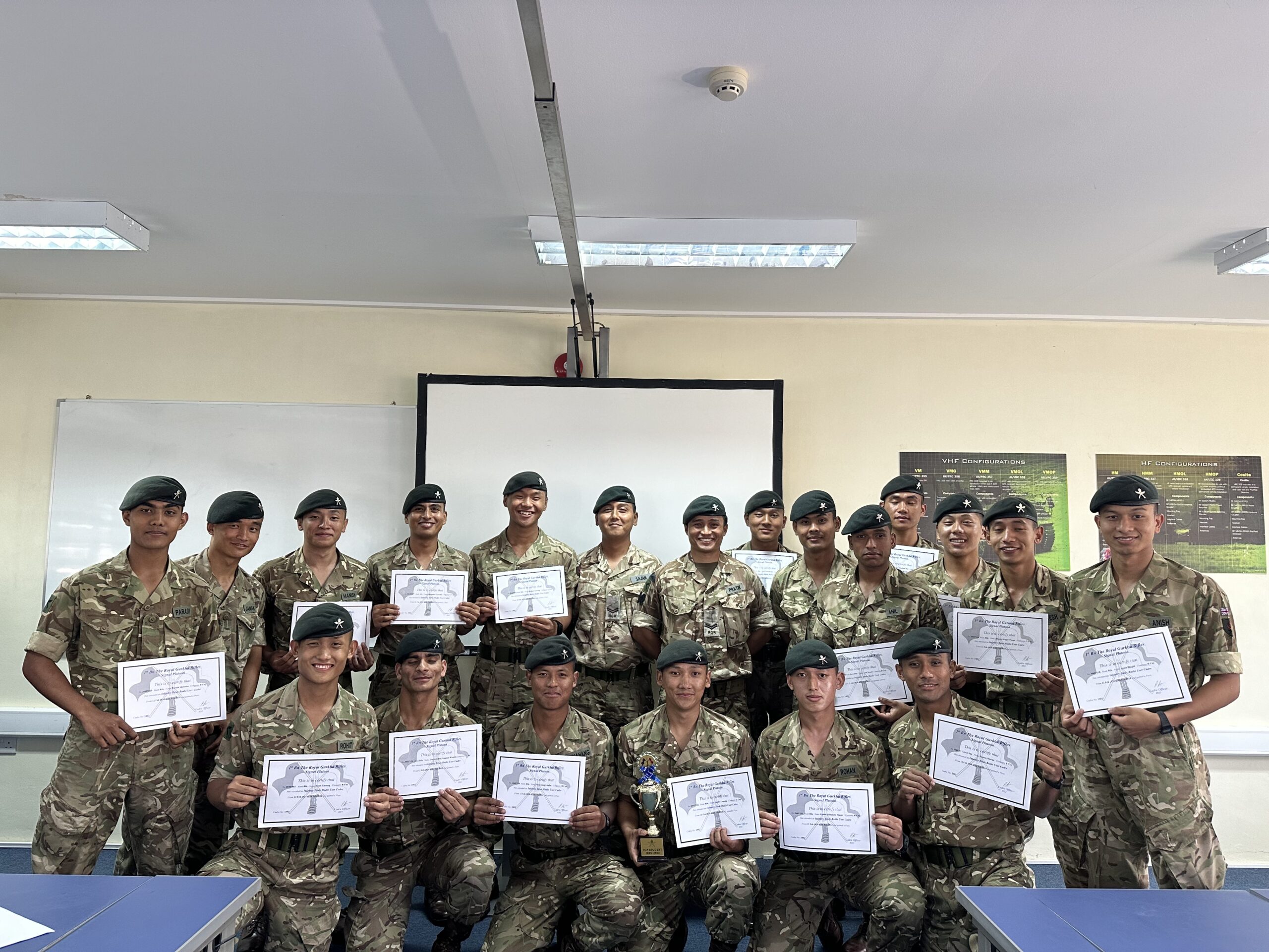 Learning to use the Combat Network Radio System - Gurkha Brigade ...